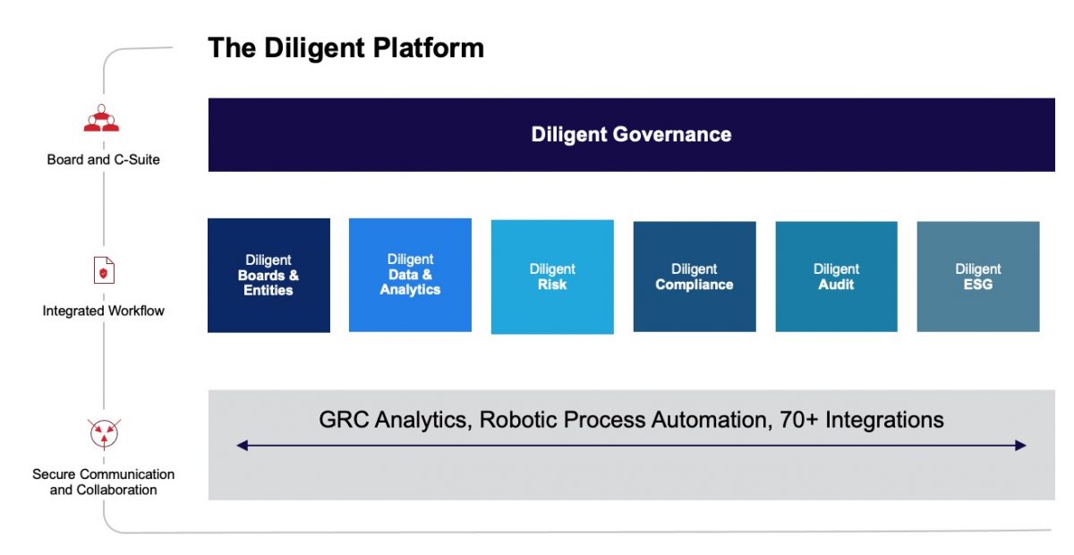 Diligent – GRC SUMMIT